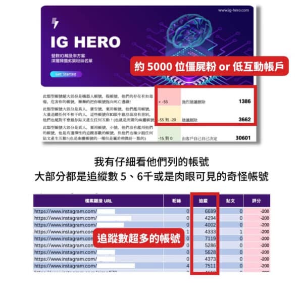 刪了5千個粉絲後，IG觸及率卻翻了20倍-實際案例 - IG HERO